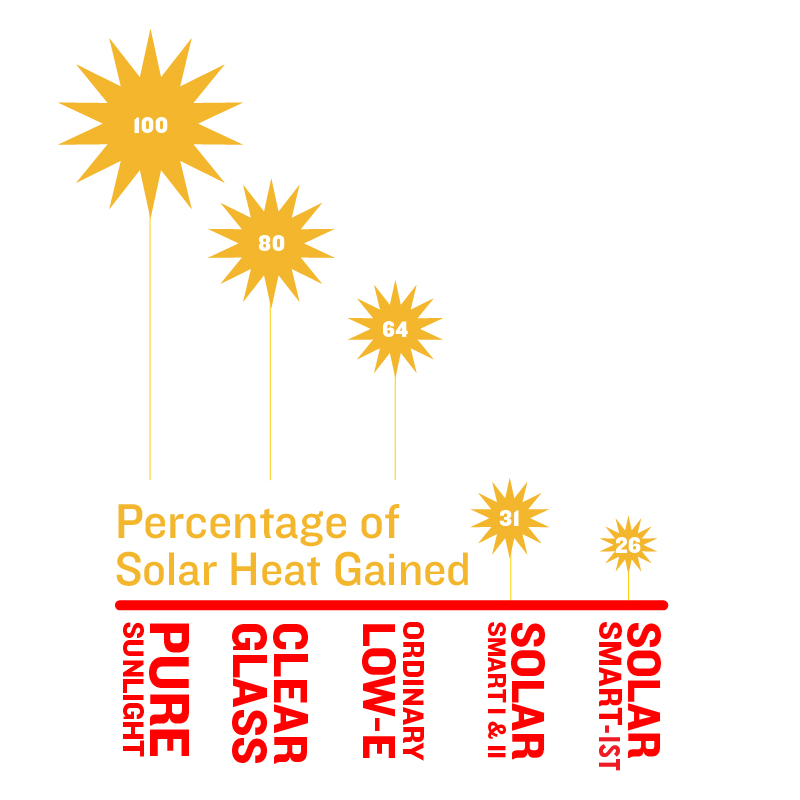 WeatherBarr | Glass Options