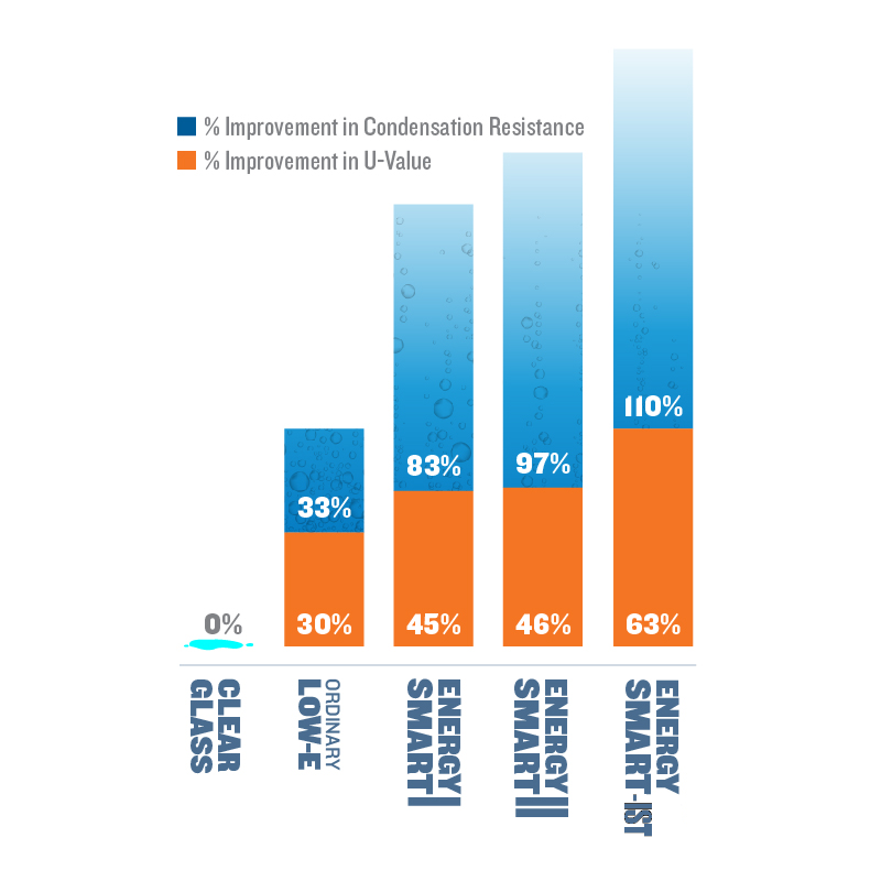 WeatherBarr | Glass Options
